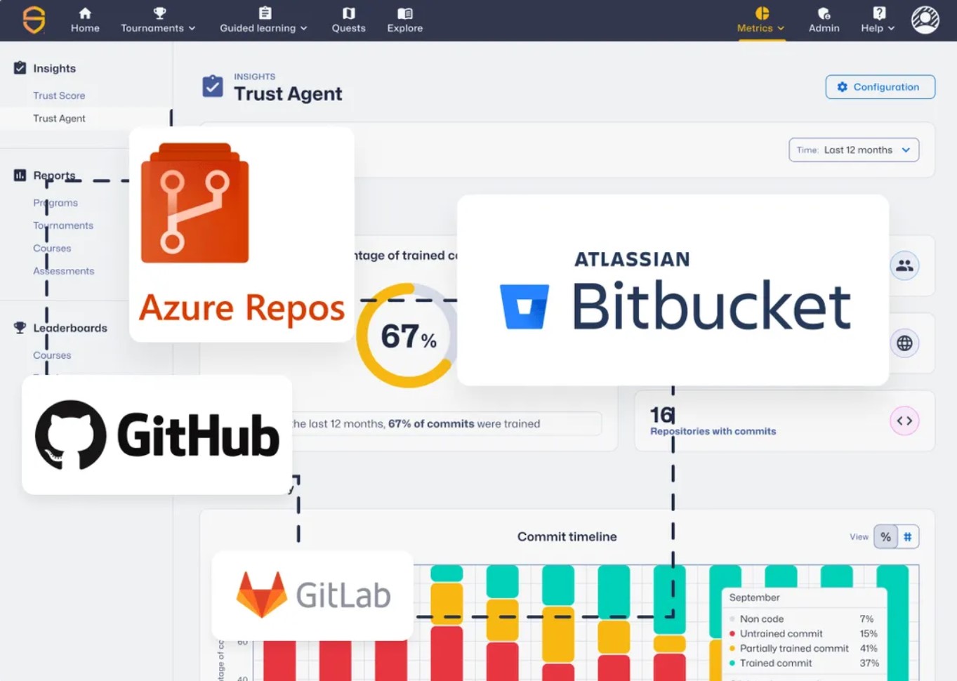 Secure Code Warrior’dan iki önemli özellik - Forcerta